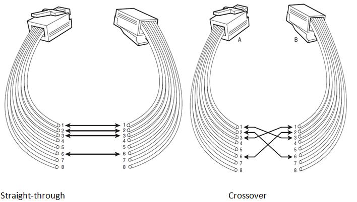 Understanding 568A and 568B Standards: RJ-45 Wiring Explained ...